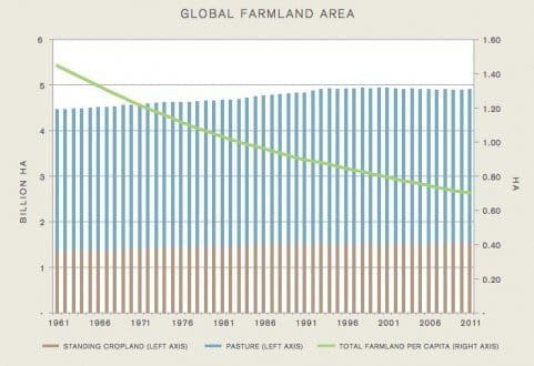 New report finds decreasing human impact on the environment