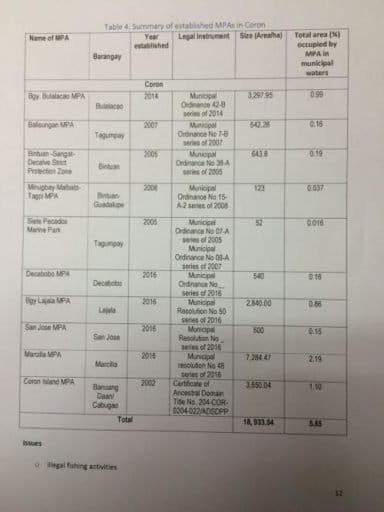 List of MPAs provided by CWP