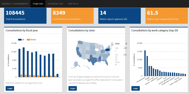 Know your ESA: an online resource for Endangered Species Act docs and data