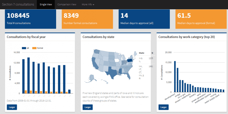 Know your ESA: an online resource for Endangered Species Act docs and data