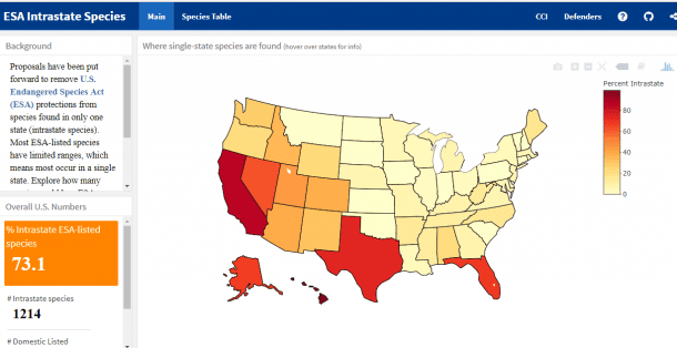 Know your ESA: an online resource for Endangered Species Act docs and data