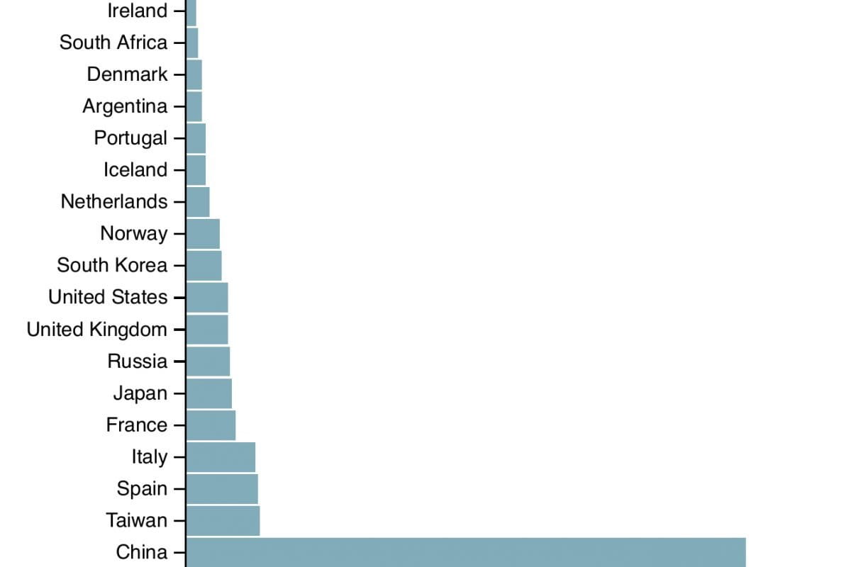 New maps reveal industrial fishing in over half of world's oceans