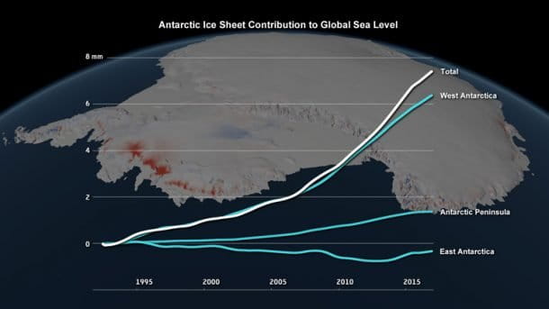 Here’s how much Antarctica’s melting ice is already contributing to sea ...
