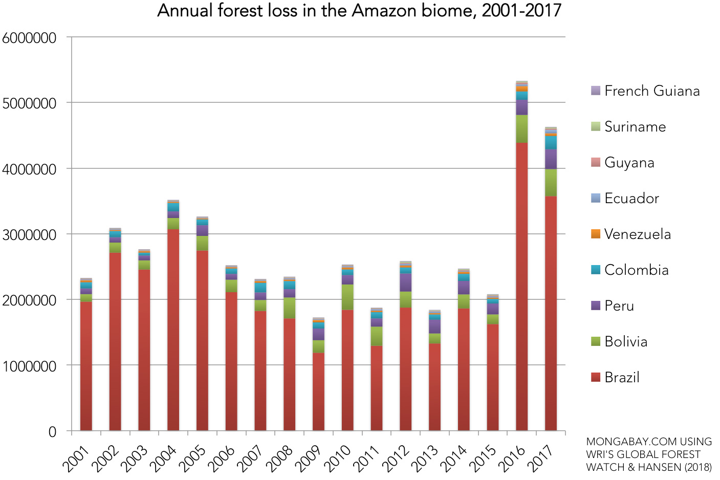 Brazil’s political storm driving Amazon deforestation higher