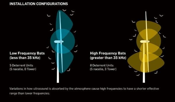 Jammin’ at wind farms may help save bats