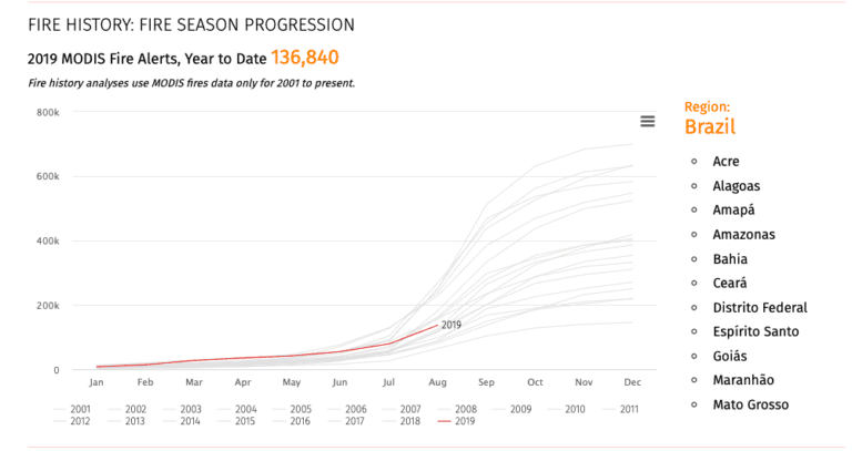 Satellite images from Planet reveal devastating Amazon fires in near ...