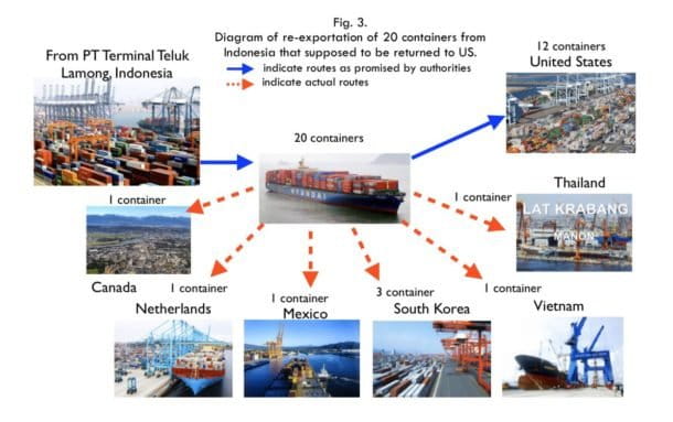 Indonesia re-exporting illegal waste to other countries, report finds