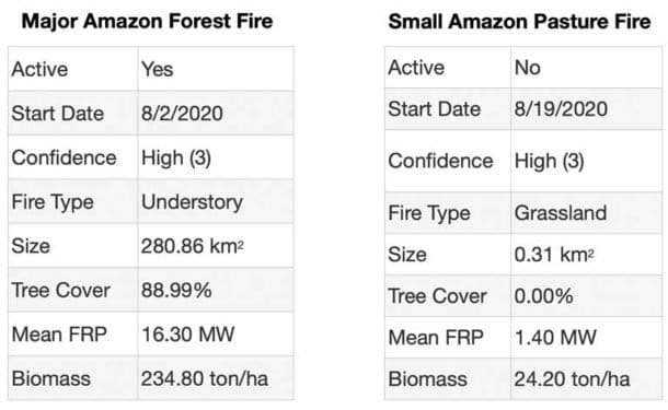 Game changer: NASA data tool could revolutionize Amazon fire analysis