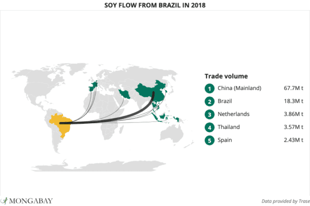 Multiplying Amazon river ports open new Brazil-to-China commodities routes