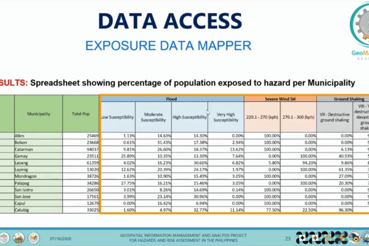 Philippines looks to improve disaster preparedness with geospatial tech