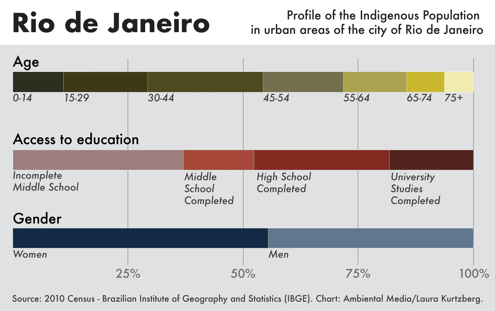 In Rio de Janeiro, Indigenous people fight to undo centuries of erasure