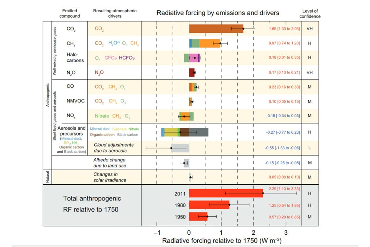 As Arctic warms, scientists wrestle with its climate ‘tipping point’
