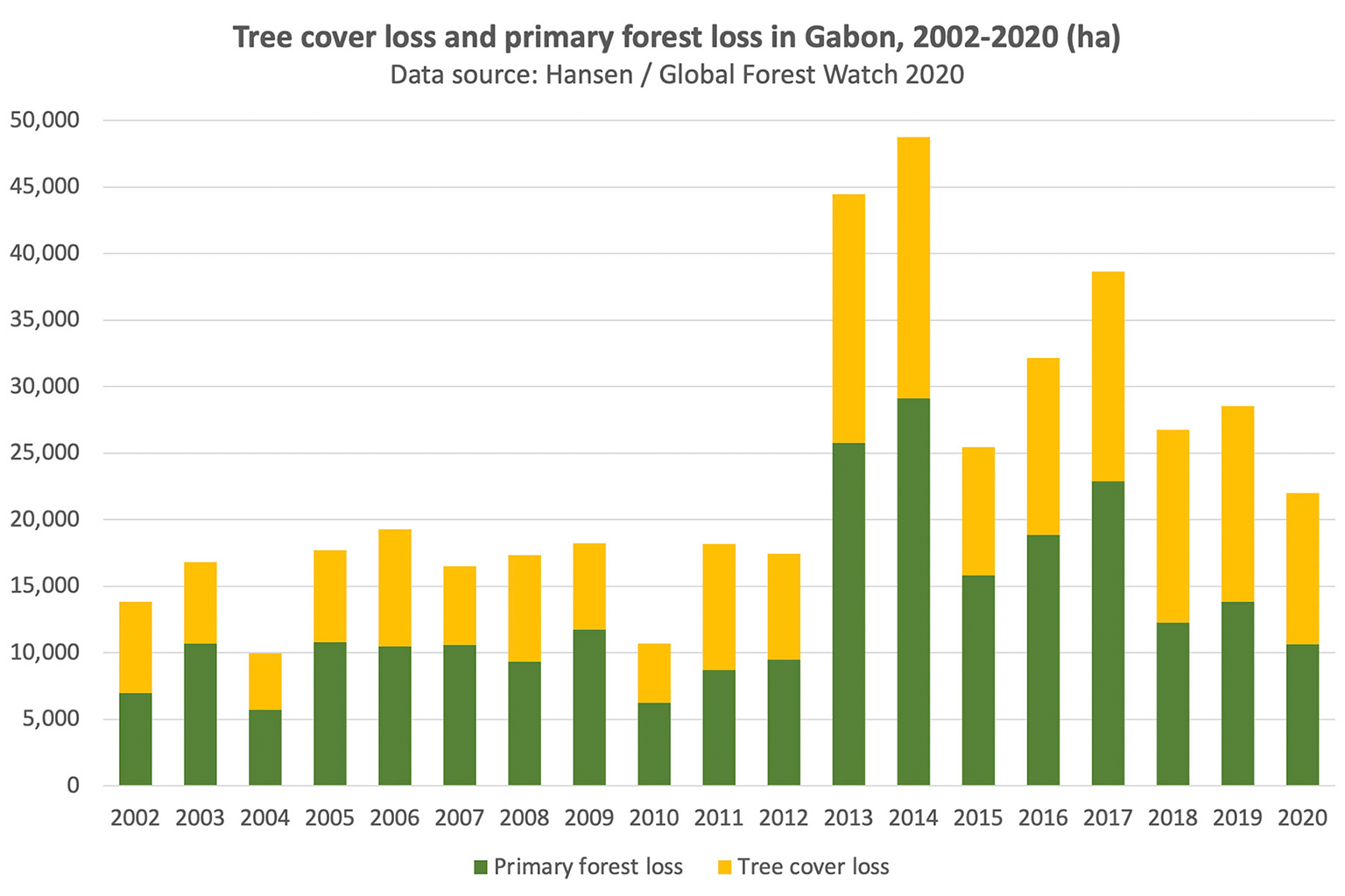 Gabon becomes first African country to get paid for protecting its forests