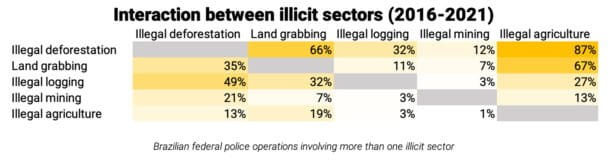 Brazil's ecosystem of crime in the Amazon (commentary)