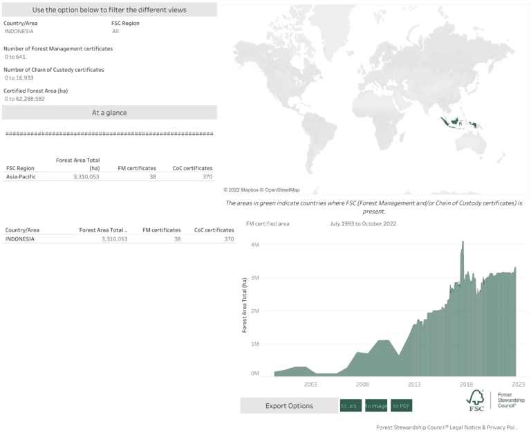 With FSC rule change, deforesters once blocked from certification get a ...