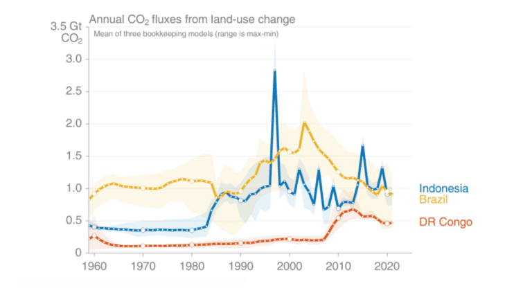 ‘We don’t have much time’: Q&A with climate scientist Pierre Friedlingstein