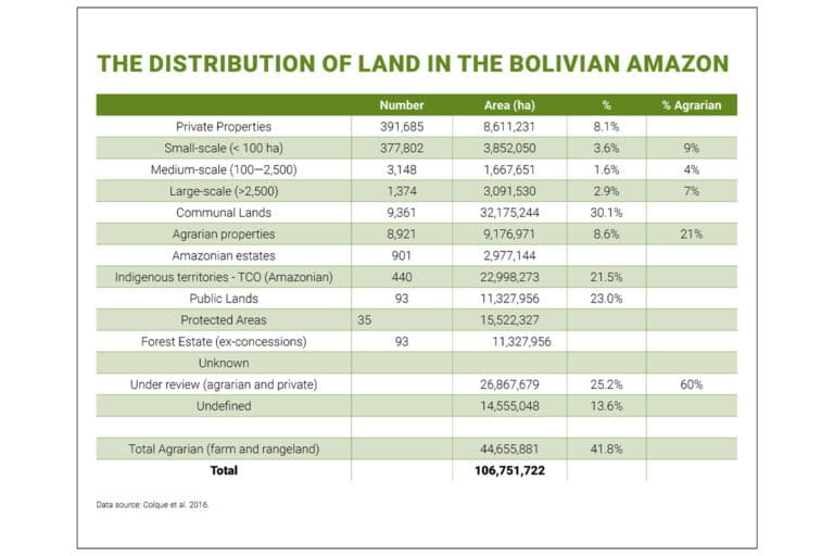 How Bolivia pioneered agrarian reform in South America
