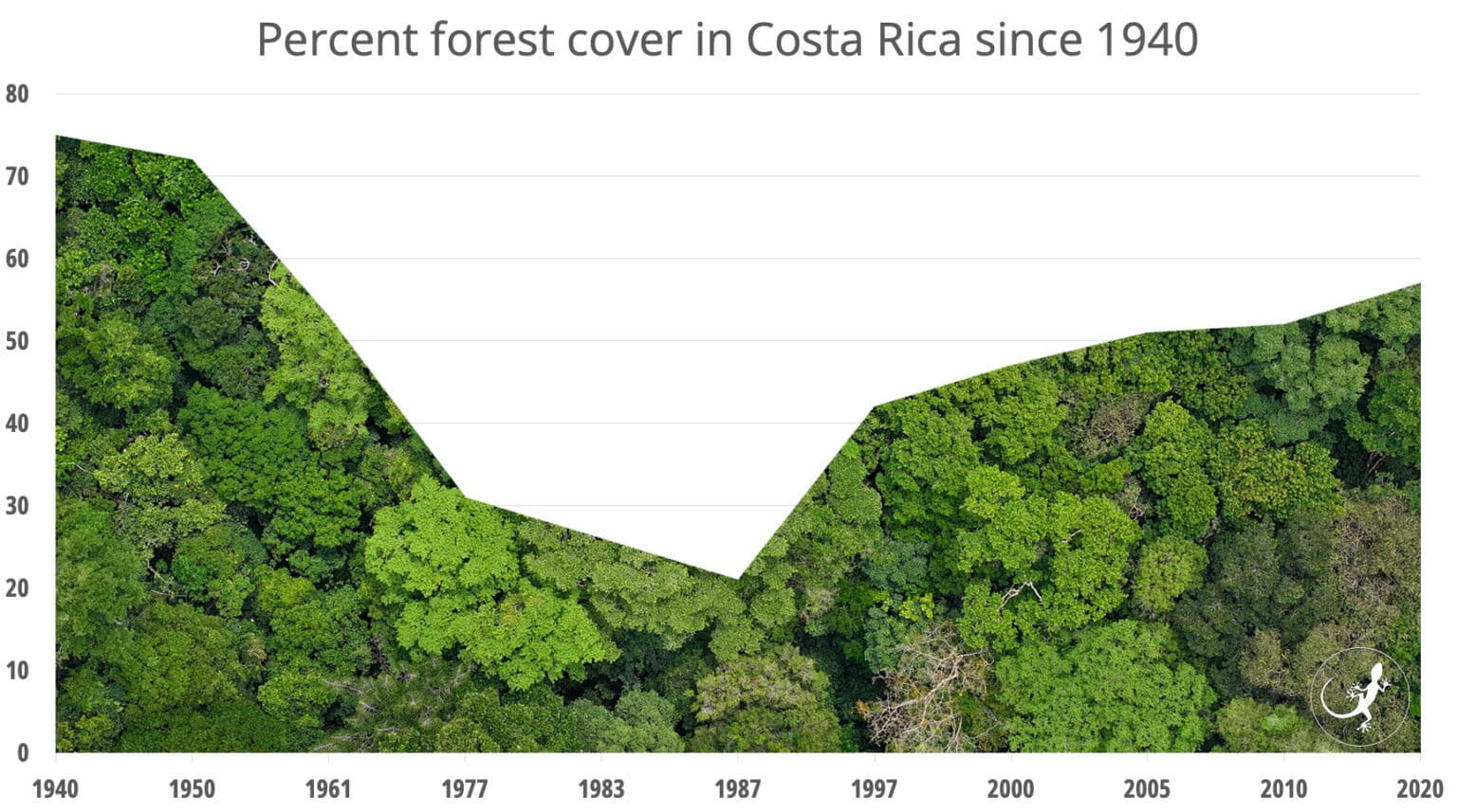 Conservation pays and everyone’s benefitting from it (commentary)