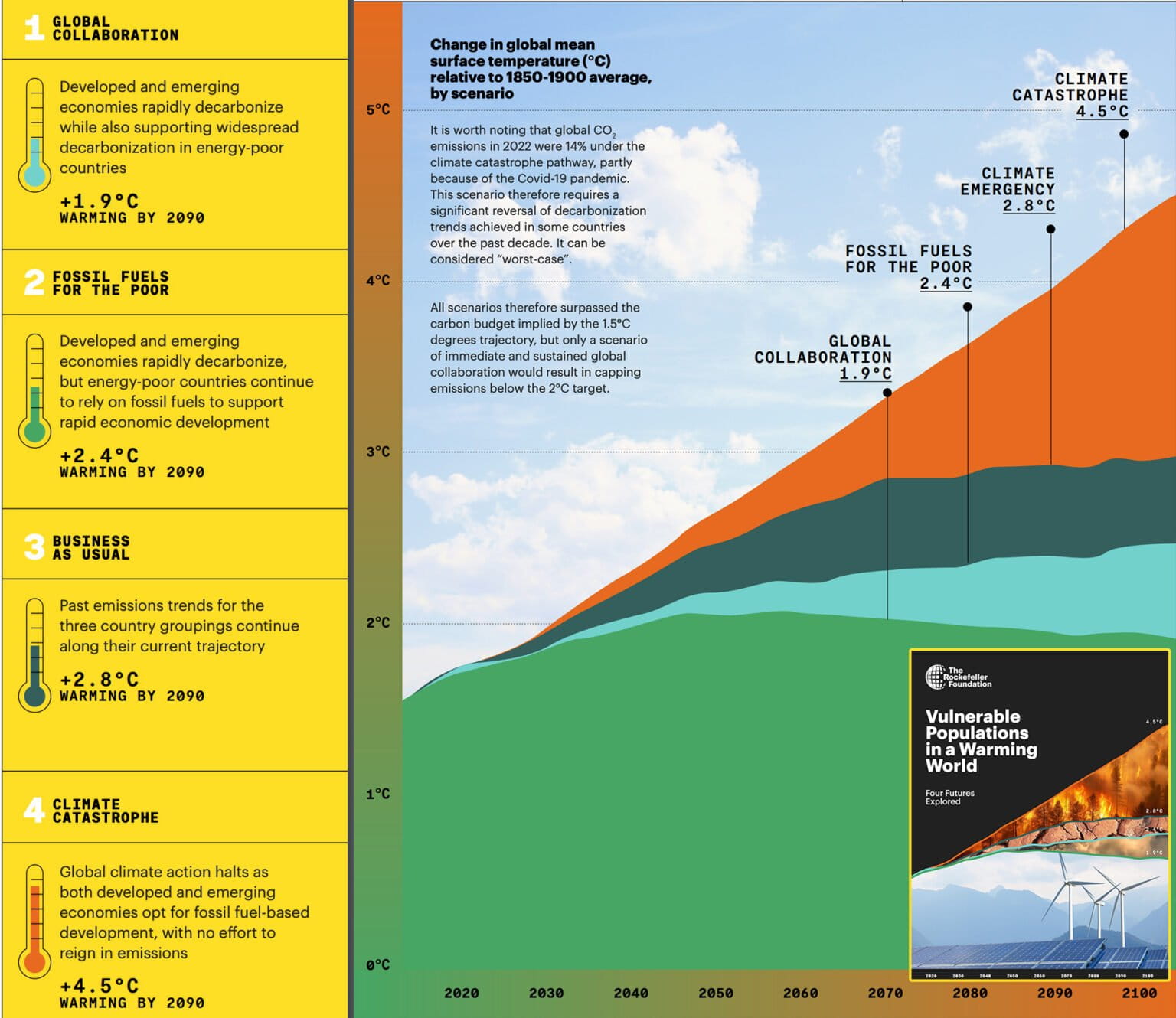 Action at Scale: Elizabeth Yee on The Rockefeller Foundation’s Climate ...
