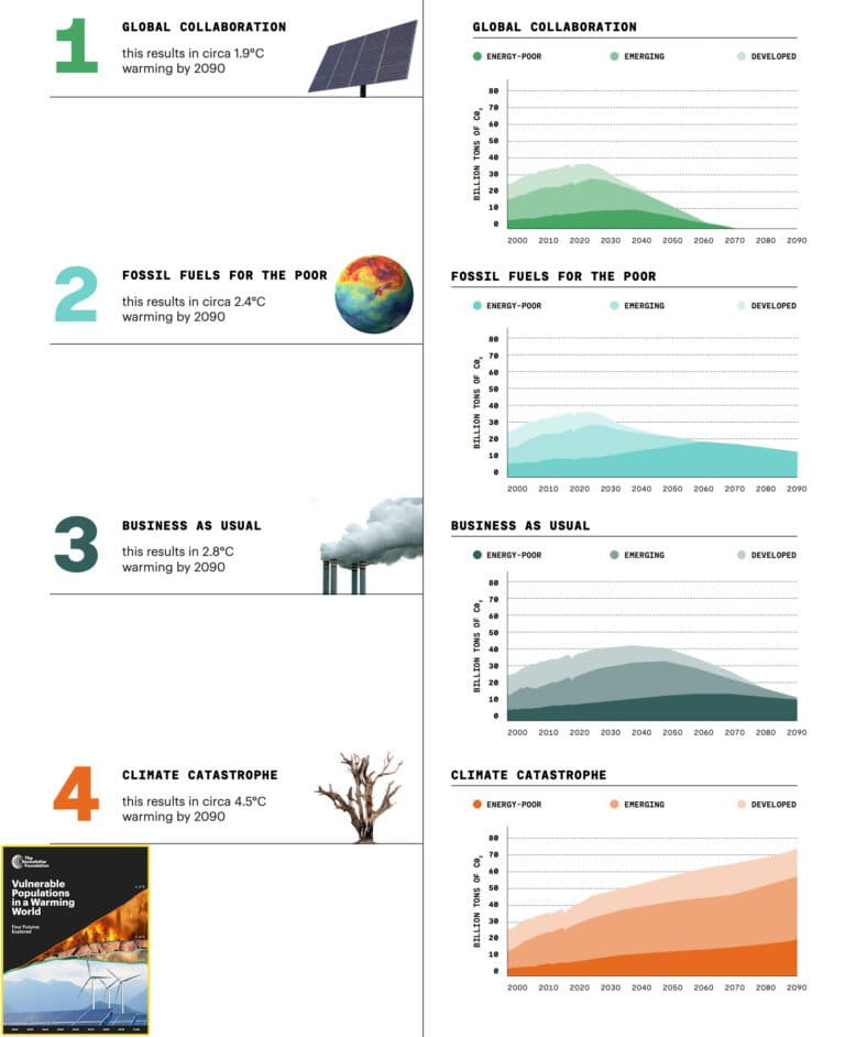 Action at Scale: Elizabeth Yee on The Rockefeller Foundation’s Climate ...