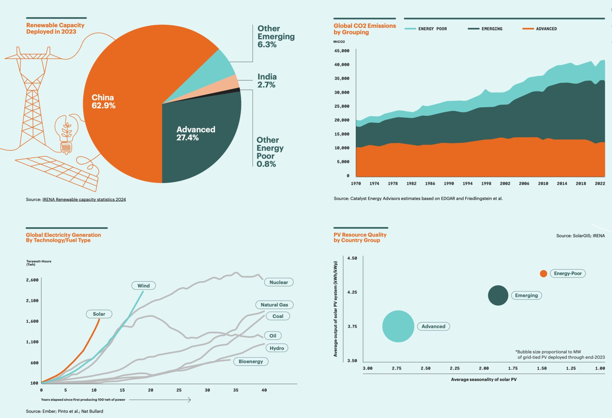 Action at Scale: Elizabeth Yee on The Rockefeller Foundation’s Climate ...