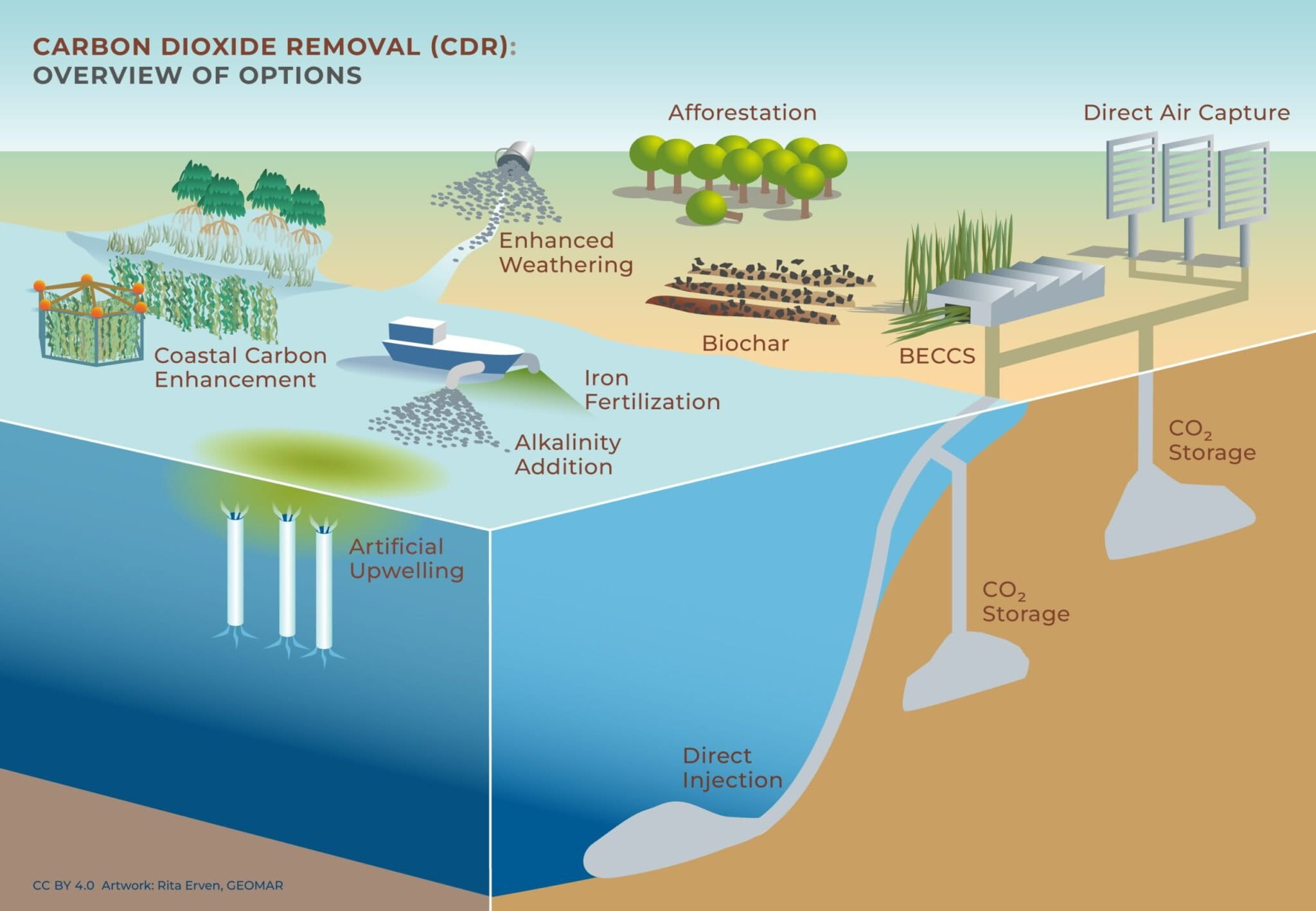 Calls for caution as enhanced rock weathering shows carbon capture promise