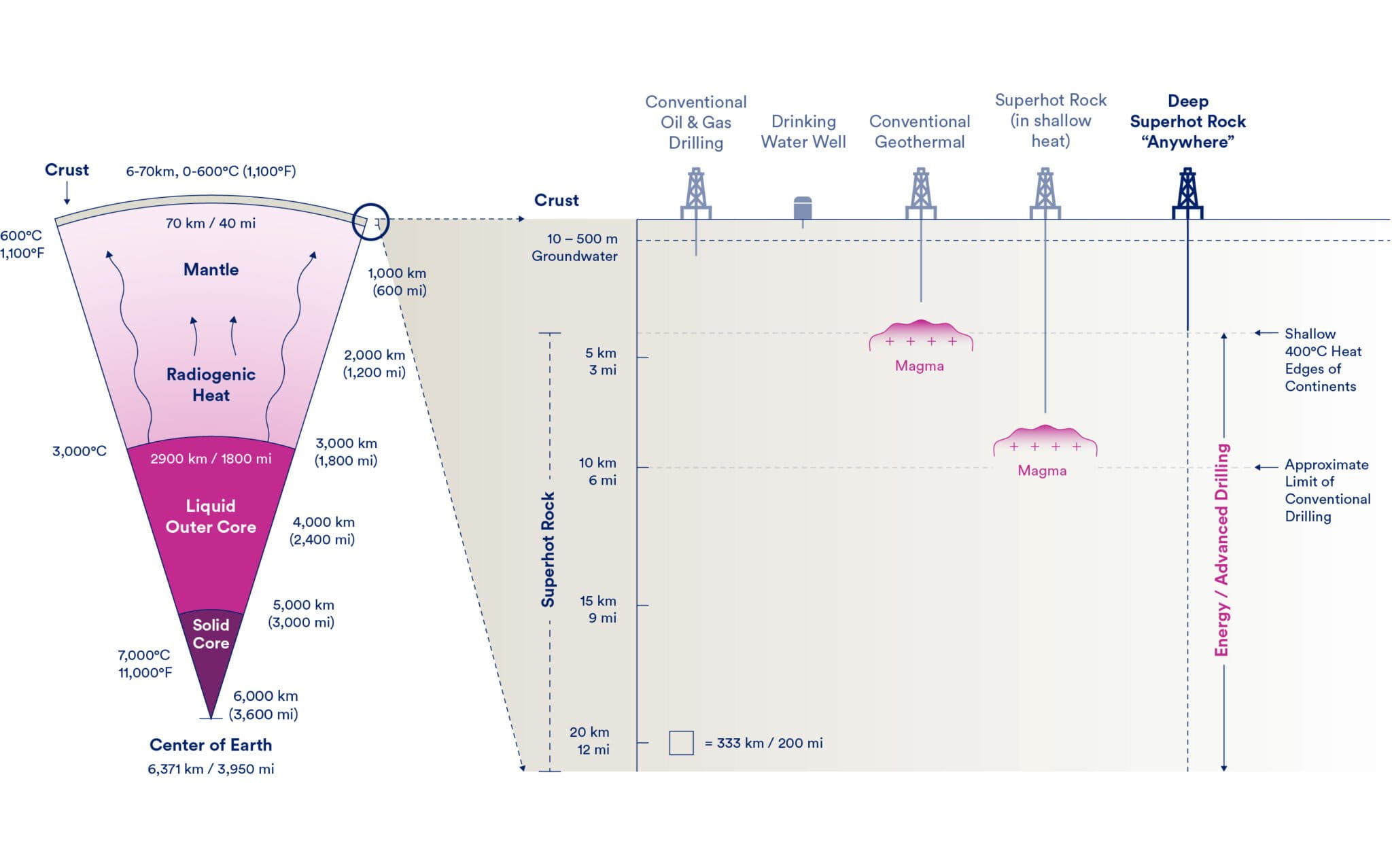 Next-gen geothermal offers circular promise, but needs care and caution