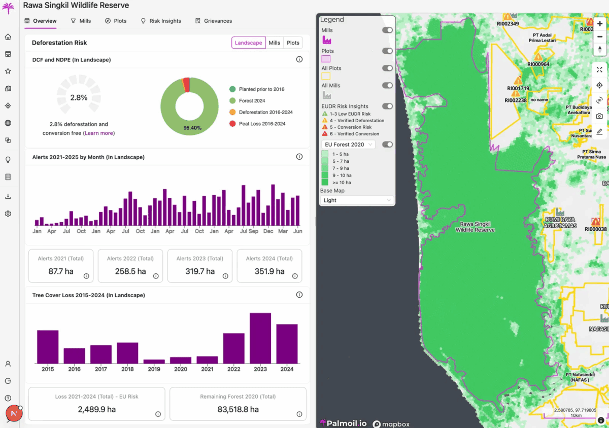 Global brands join drive for deforestation-free palm oil in Indonesia’s ...
