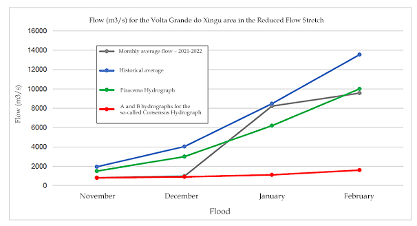 Fish deformities expose ‘collapse’ of Xingu River’s pulse after ...