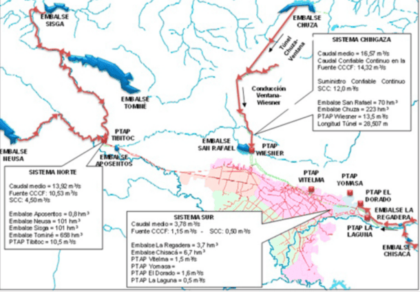Lo que hay detrás del desabastecimiento de agua y la sequía en Colombia