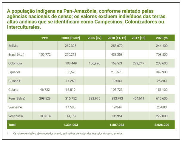 A comunidade indígena da floresta amazônica luta por seu pleno ...