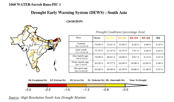 Water Conservation: India needs to look at replicable local efforts