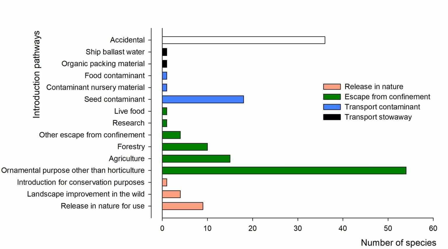 [Commentary] We know the problem of alien invasive species, but are we ...