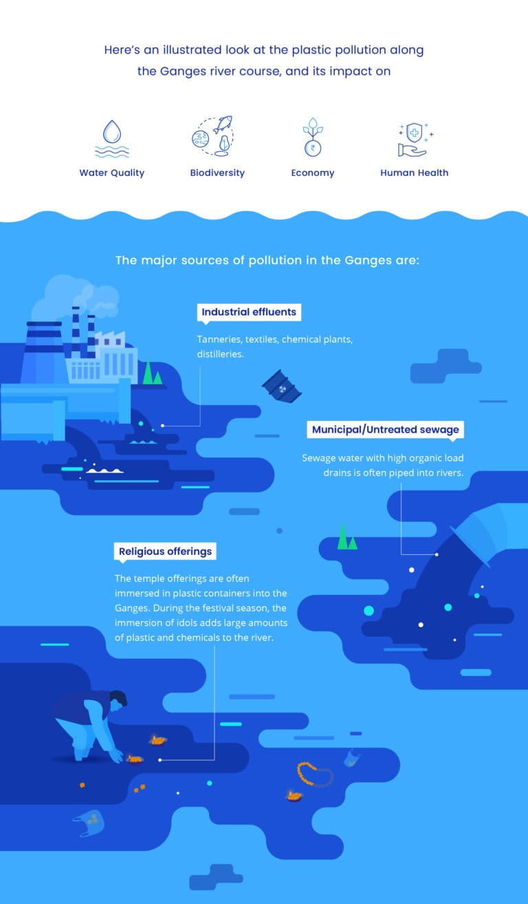 [Illustration] The journey of plastic pollution in the Ganges