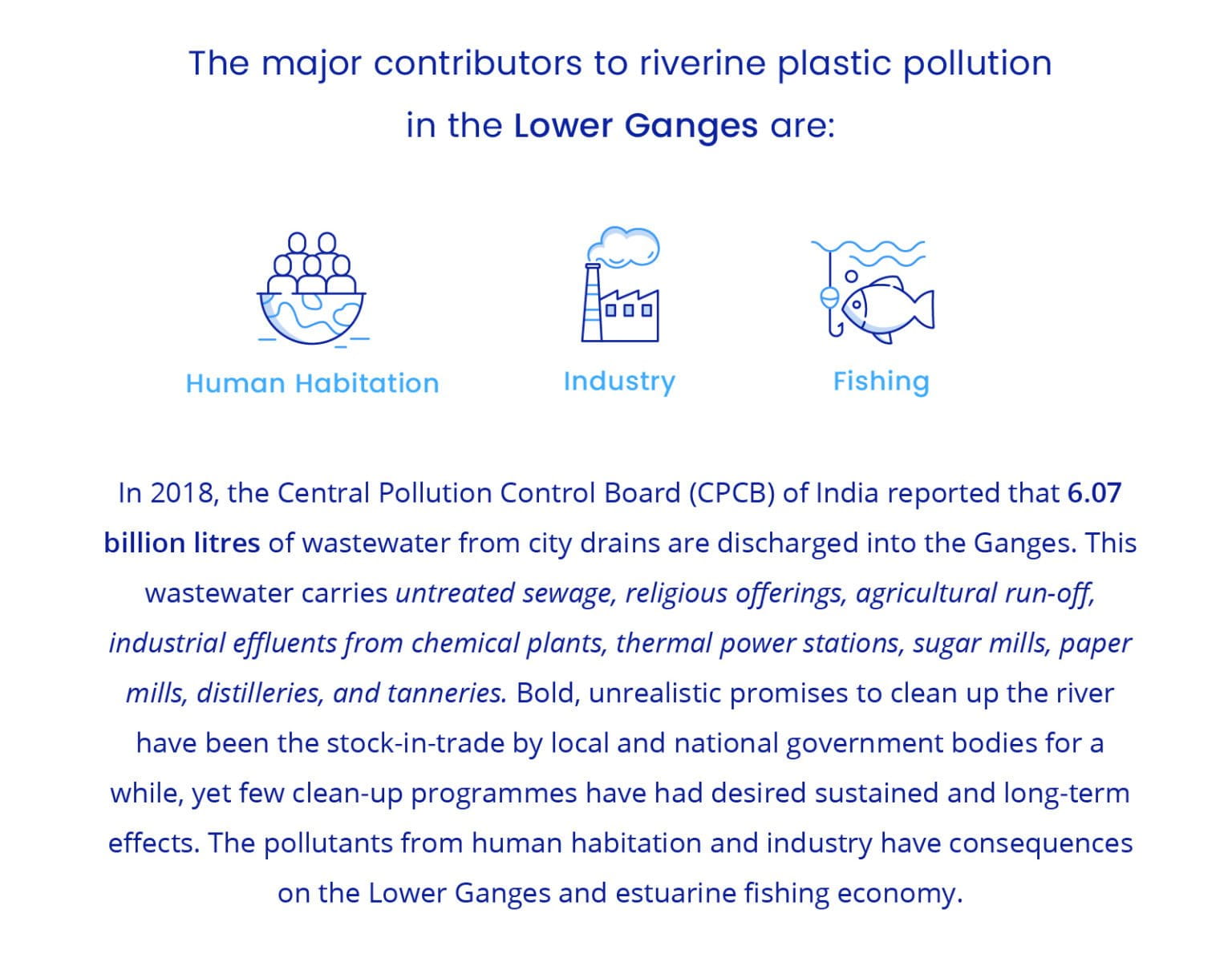 [Illustration] The journey of plastic pollution in the Ganges