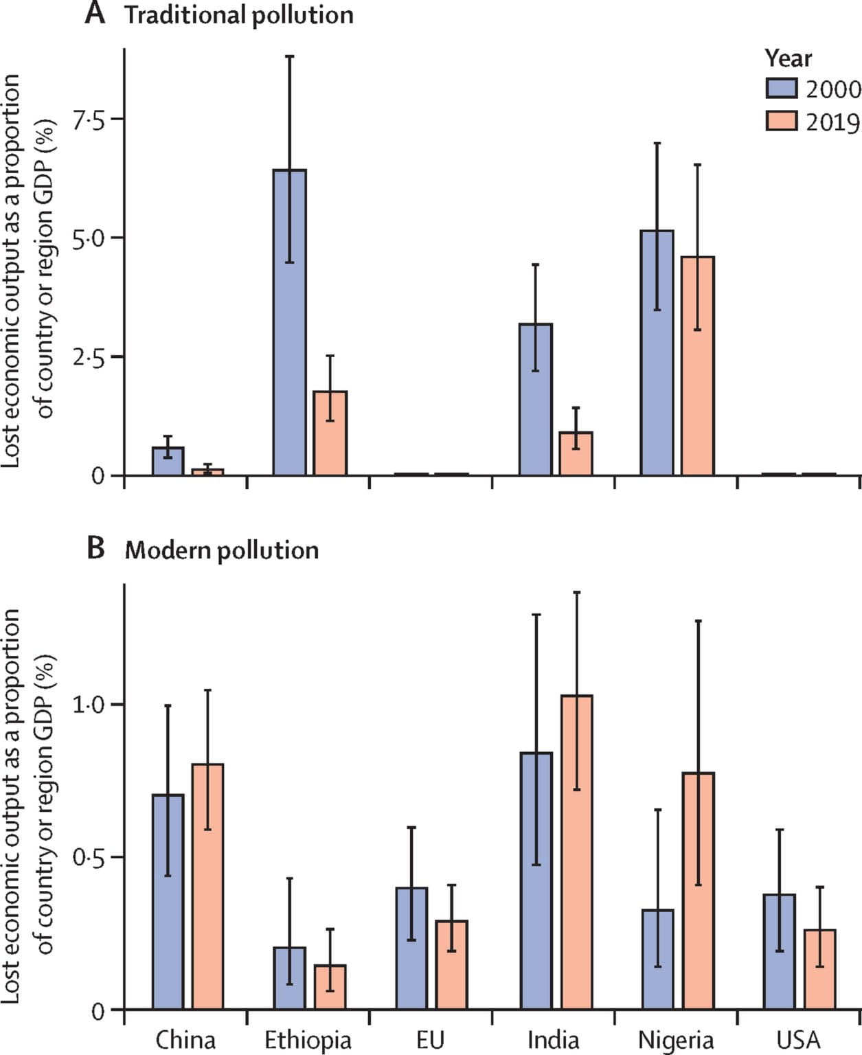 Air pollution increasing anaemia prevalence in women of reproductive age