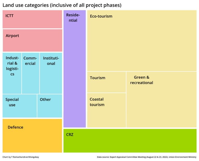 [Maps] Environmental path cleared for Great Nicobar mega project