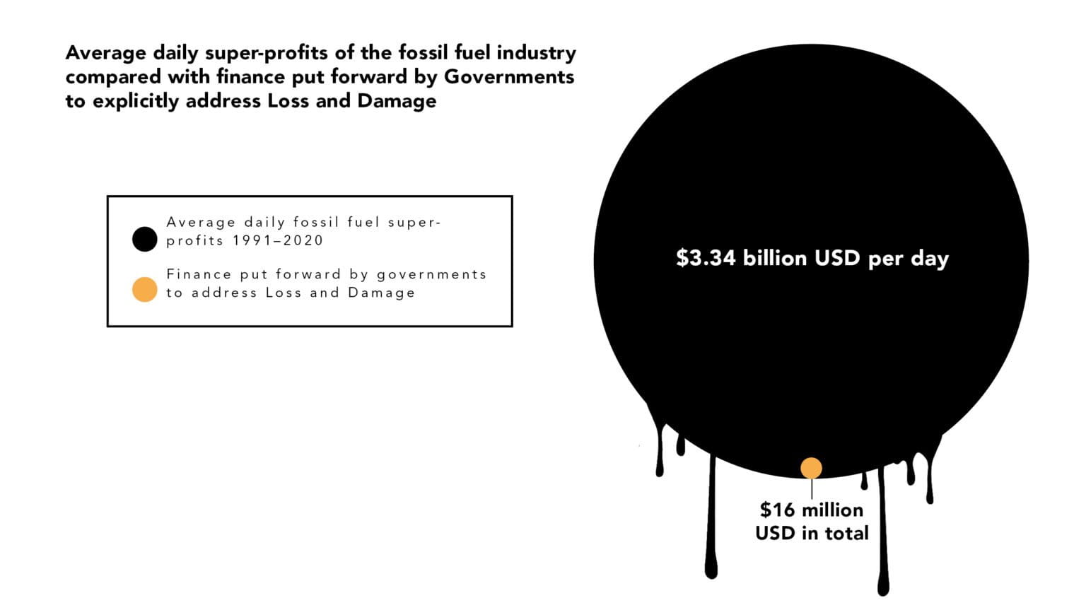 [Explainer] What is Loss and Damage?