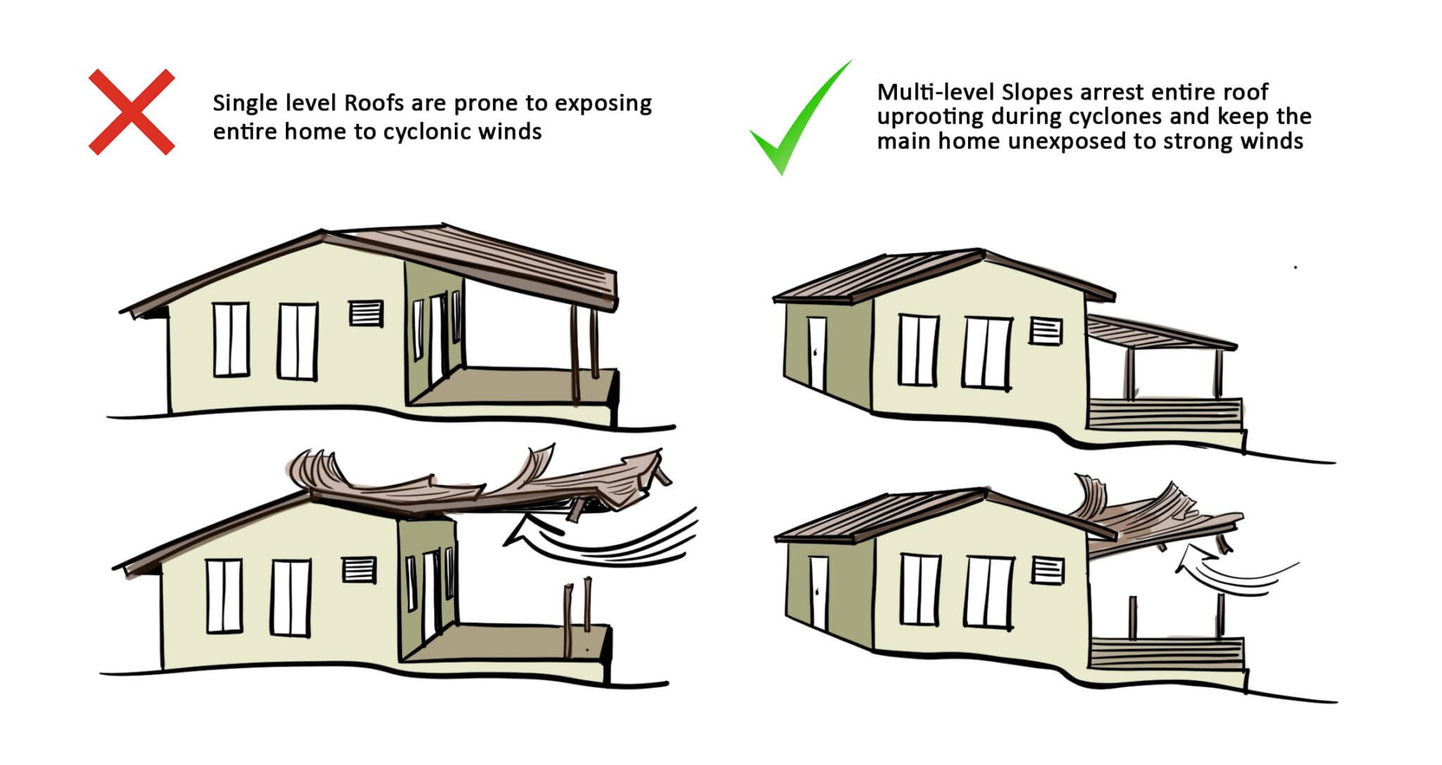 [Commentary] Disaster resilience in the built environment