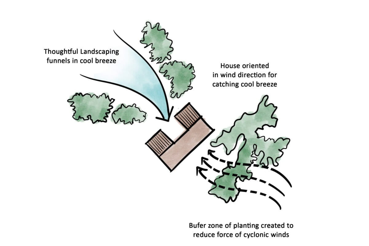 [Commentary] Disaster resilience in the built environment