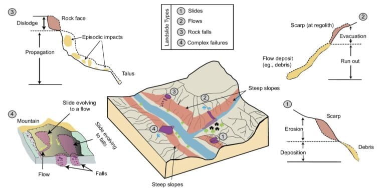 New algorithm improves landslide prediction