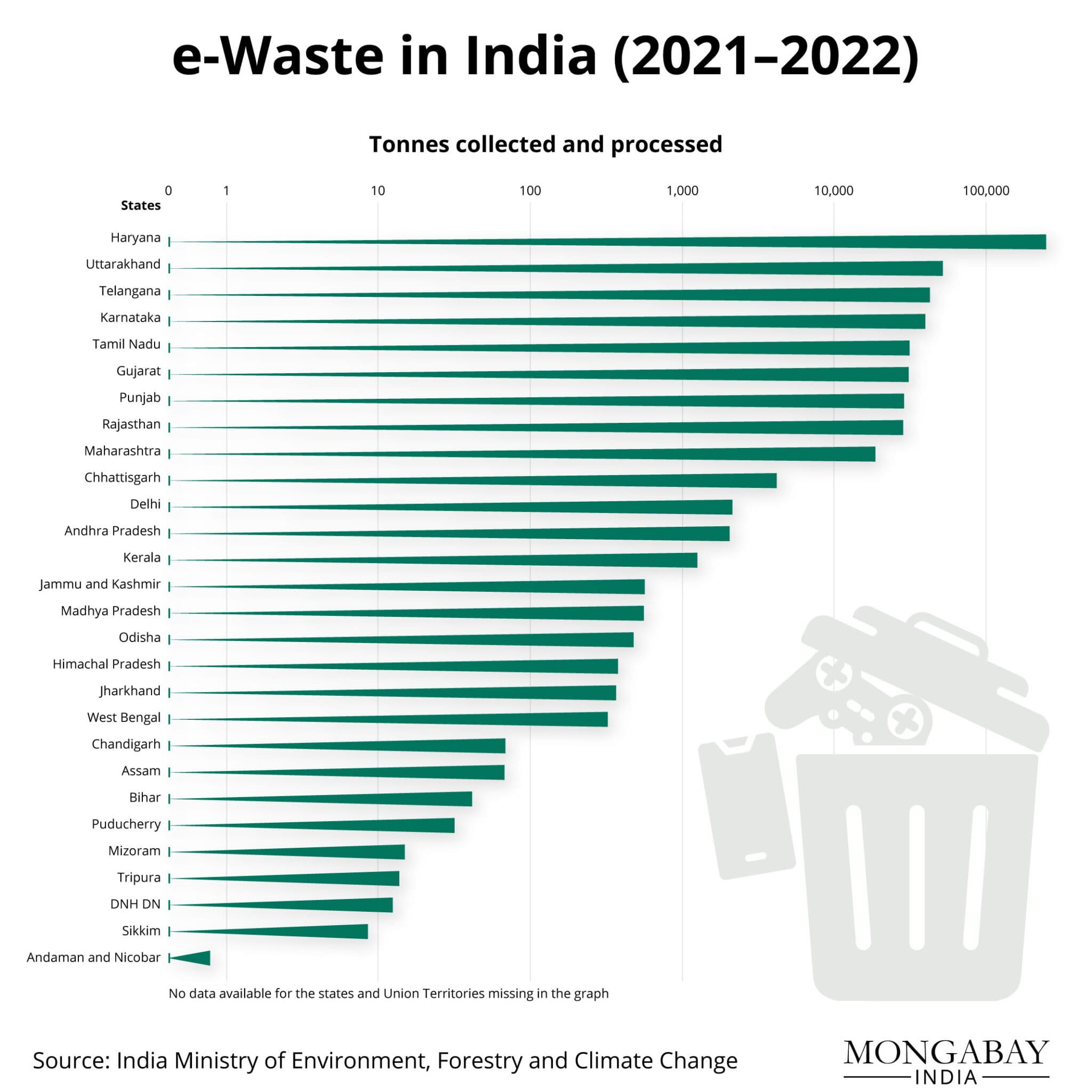 [Explainer] What is recycling? How does it work in India?