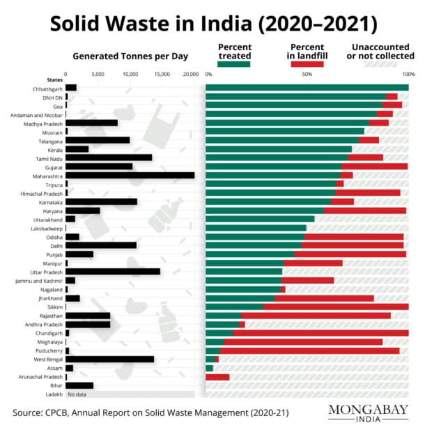 [Explainer] What is recycling? How does it work in India?