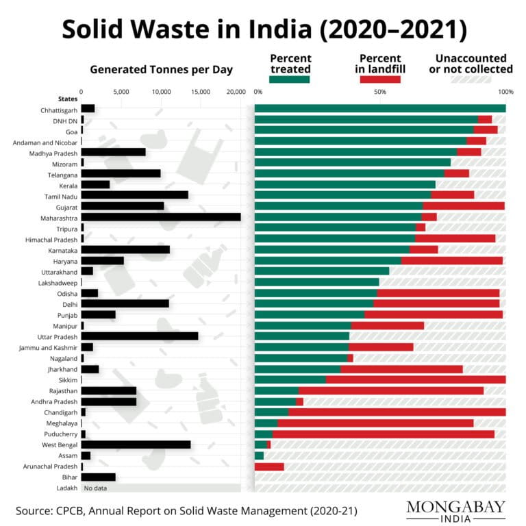 [Explainer] What is recycling? How does it work in India?